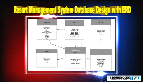 Resort Management System Database Design With Erd