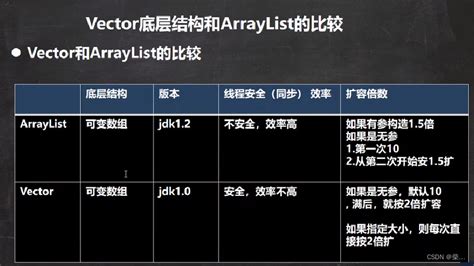 List接口， Arraylist Vector Linkedlist Csdn博客