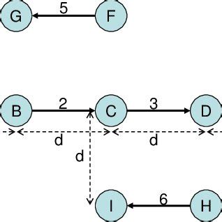 Logical Topology Graph Of An Example Network Download Scientific Diagram