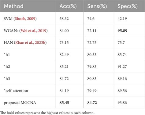 Frontiers Multi Branch Fusion Graph Neural Network Based On Multi