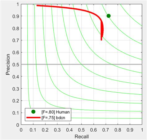 The Reproduction Result Is Poor · Issue 55 · Pkucactusbdcn · Github