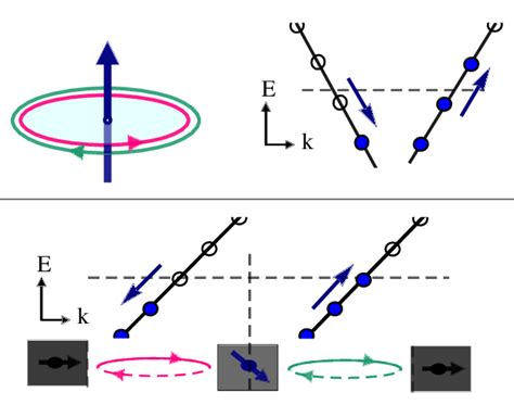 Color Online Schematic Representation Of The System Mapped Onto A