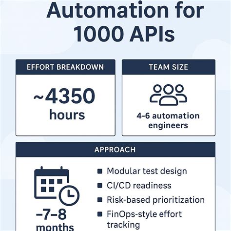 Qaleadership Apiautomation Softwaretesting Hiringforquality