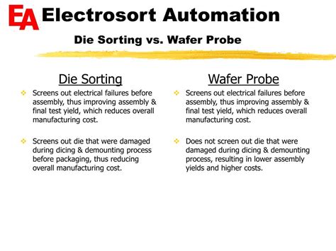 Ppt Electrosort Automation Die Sorting Vs Wafer Probe Powerpoint