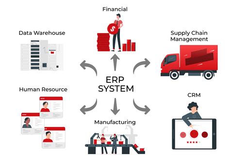 ECommerce ERP Integration What Is It Pros Cons Best Practices