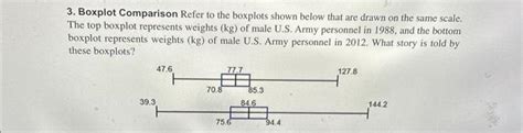 Solved 3 Boxplot Comparison Refer To The Boxplots Shown