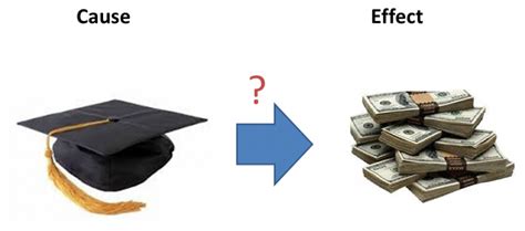 Difference Between Causality And Correlation