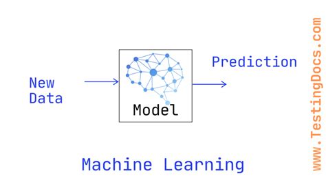 Classical Programming And Machine Learning Testingdocs