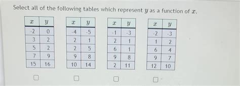 Solved Select All Of The Following Tables Which Represent Y