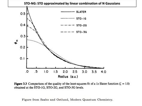 Basis Sets And Pseudopotentials презентация онлайн
