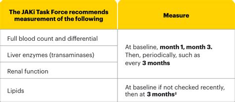 Rinvoq® Upadacitinib Monitoring