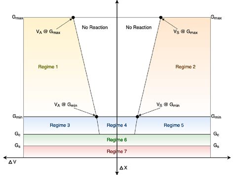 Figure 4 1 From A Bayesian Programming Approach To Car Following Model Calibration And