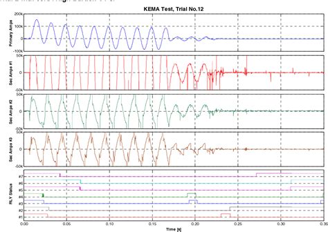 Figure B 3 From Ct Saturation Calculations Are They Applicable In The Modern World Part Iii