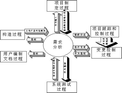 Uml软件工程组织 Uml软件工程组织