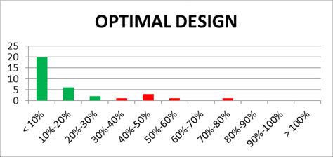 Gauge Repeatability Results Comparison Download Scientific Diagram