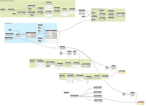 Set Global Parameter Revit Dynamo