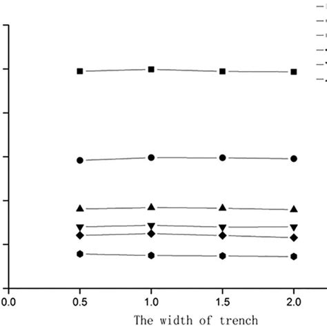 Graph Of Acceleration Amplitude For Different Widths Download Scientific Diagram