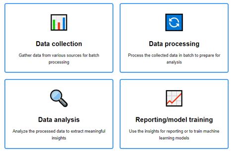 Batch Processing Concepts Couchbase