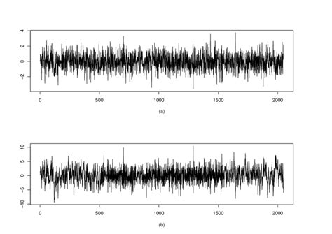 1 Simulated Series A Input And B Output For Example 1 Download Scientific Diagram