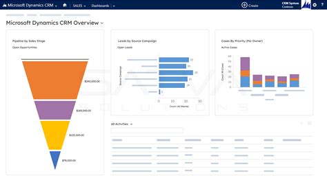 Top 7 Crm Software That Integrates With Quickbooks Online 2025 Satva