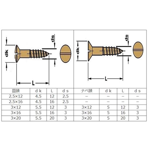 Stax Tools 真鍮マイナス木ネジ Stax Tools