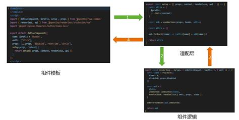 Javascript 直播回顾6个实例带你解读tinyvue 组件库跨框架技术 个人文章 Segmentfault 思否
