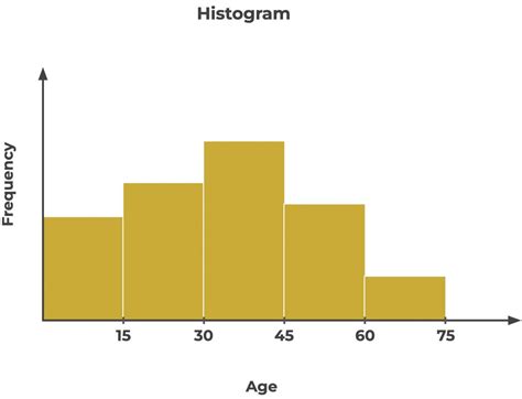 Lightgbm What And How To Use Best Simple Guide