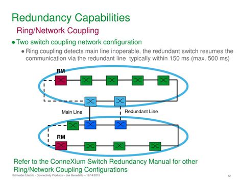 Ppt Connexium Managed Switches Redundancy Capabilities Powerpoint Presentation Id 5487103