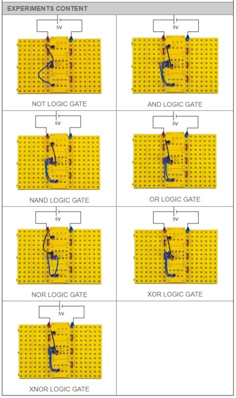 MSC BASIC LOGIC GATE TRAINING SET CCE Smart