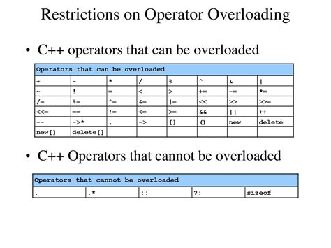 operator overloading ppt download