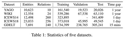 【论文阅读】hip Networkhistorical Information Passing Network For