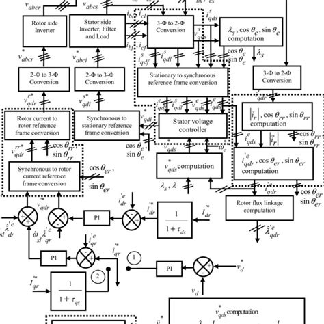 pdf reactive power based mras observer for speed sensorless control