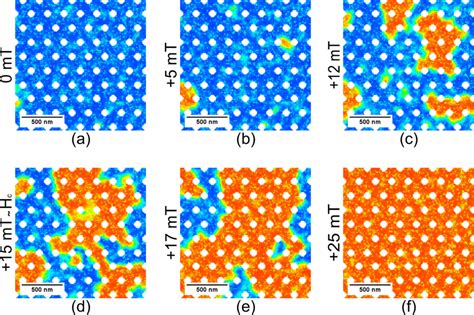 Simulation Of The Magnetization Reversal Of A Hexagonal Antidot Lattice Download Scientific