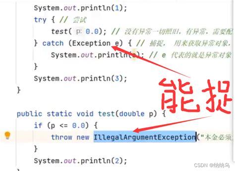 Java快速入门学习笔记第六章 Csdn博客