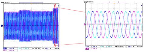 Electronics Free Full Text Experimental Validation Of Predictive Current Control For Dfig