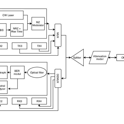 Downstream Split Ratio Of 164 Download Scientific Diagram