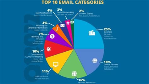 Australia Experiences Massive Spike In Waf Multi Vector Ddos Attacks