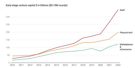 How The B B SaaS Sales Funnel Has Changed