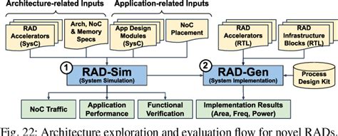 Figure 22 From Field Programmable Gate Array Architecture For Deep