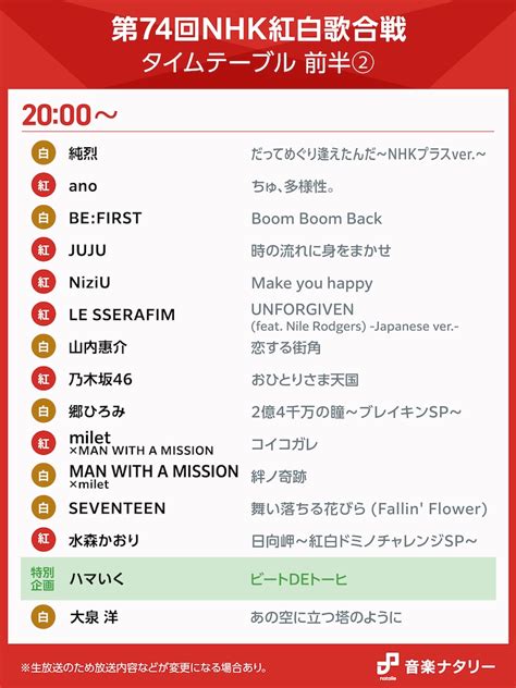 「第74回nhk紅白歌合戦」20 00台のタイムテーブル。 「紅白歌合戦」タイムテーブル発表、追加出場のnewjeansとyoshikiは