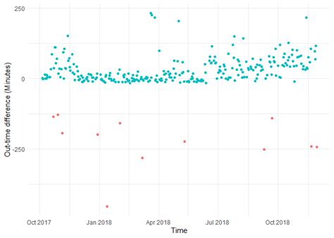 Univariate Analysis Data Science With Harsha