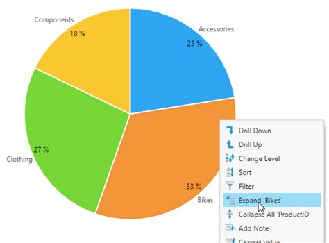 expand and collapse hierarchy members analyze data documentation