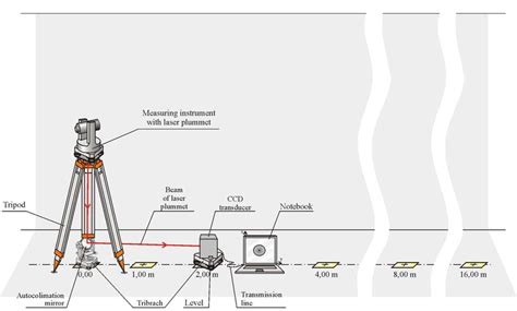 The Arrangement Scheme Of The Measurement Set On The Testing Base Download Scientific Diagram