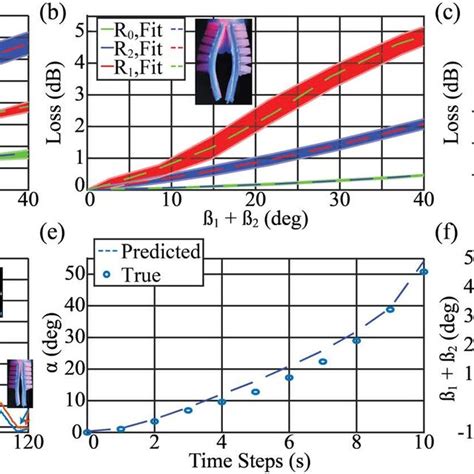 Calibration Testing Of Three Soft Robotic Grippers With Distinctly Download Scientific Diagram