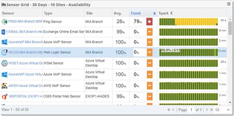 Saas And Microsoft 365 Service Level Agreement Credit Recovery Opsmatters