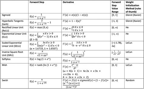 Neural Networks Pickel Io