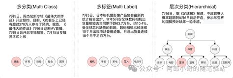 聊聊paddlenlp库与层次多标签文本分类任务 极客之音