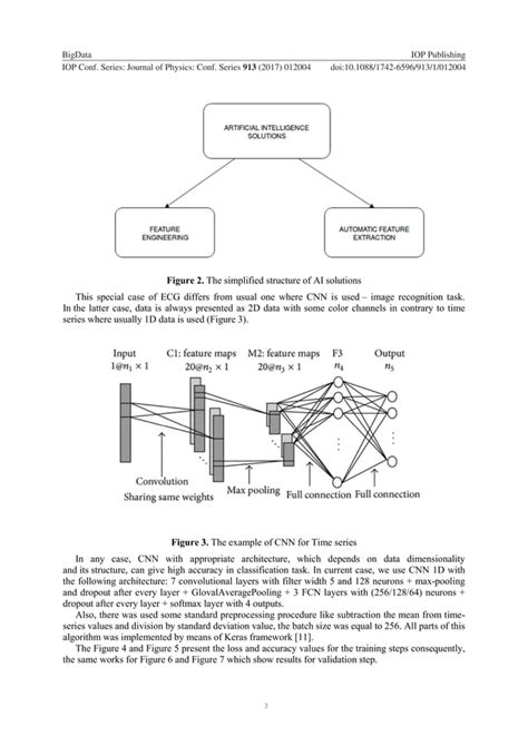 Deep Learning For Ecg Classification Pdf