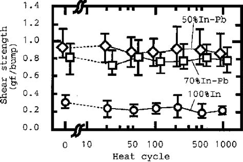 Figure 1 From Micro Alignment Technique Using 26 Spl Mu M Diameter