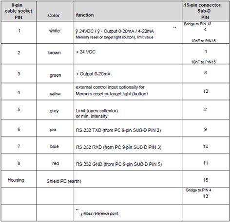 Data Acqusition From Pyrometer Using Max485 And Arduino Mega Page 3